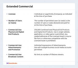 Licensing – MasterBundles