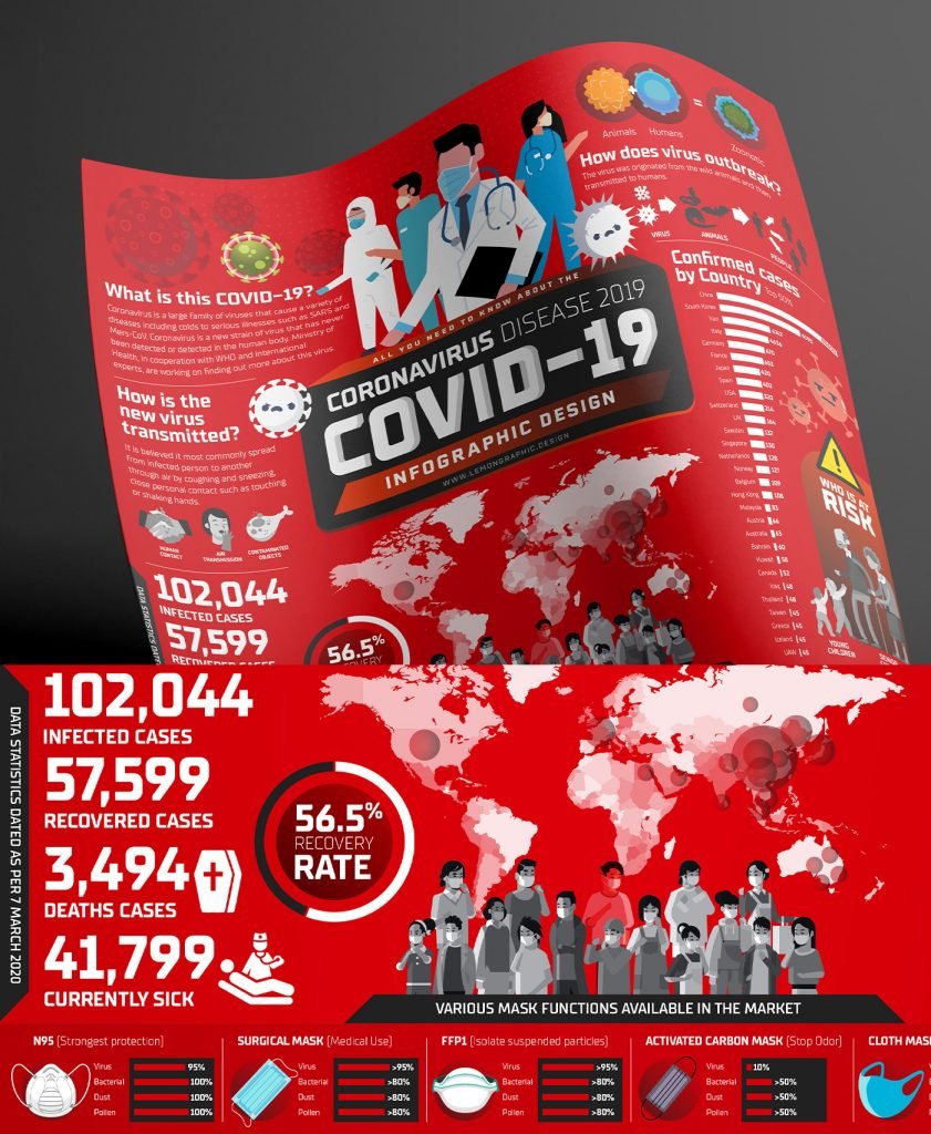 Coronavirus Disease 2021 in Graphic Design: Infographics, PPT Templates ...