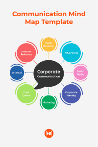 10+ Best Mind Map Templates for 2021: Free and Premium Templates