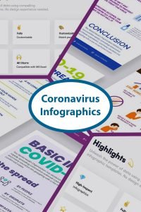 Coronavirus Infographics Bundle – MasterBundles