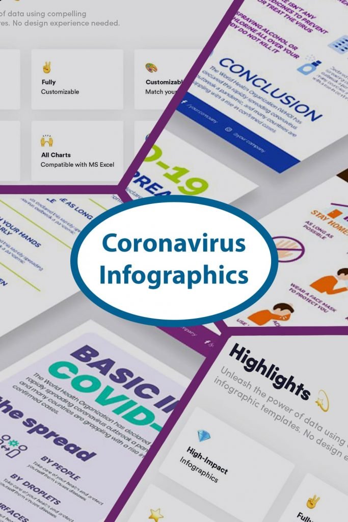 Coronavirus Infographics Bundle – MasterBundles