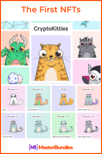 This Is NFT. History and Current State of NFT – MasterBundles