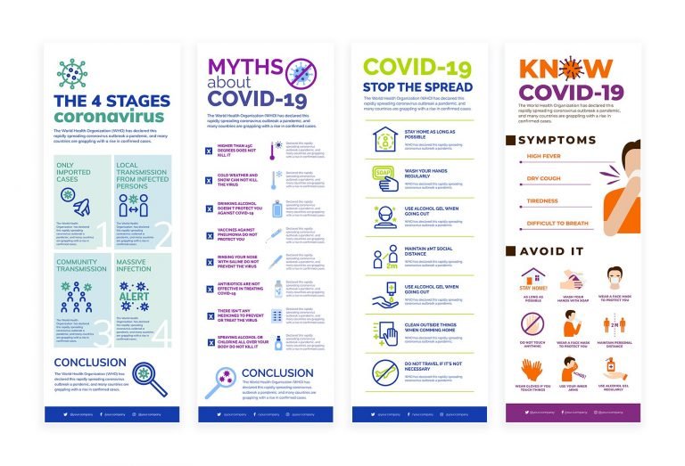 Coronavirus Infographics Bundle – MasterBundles