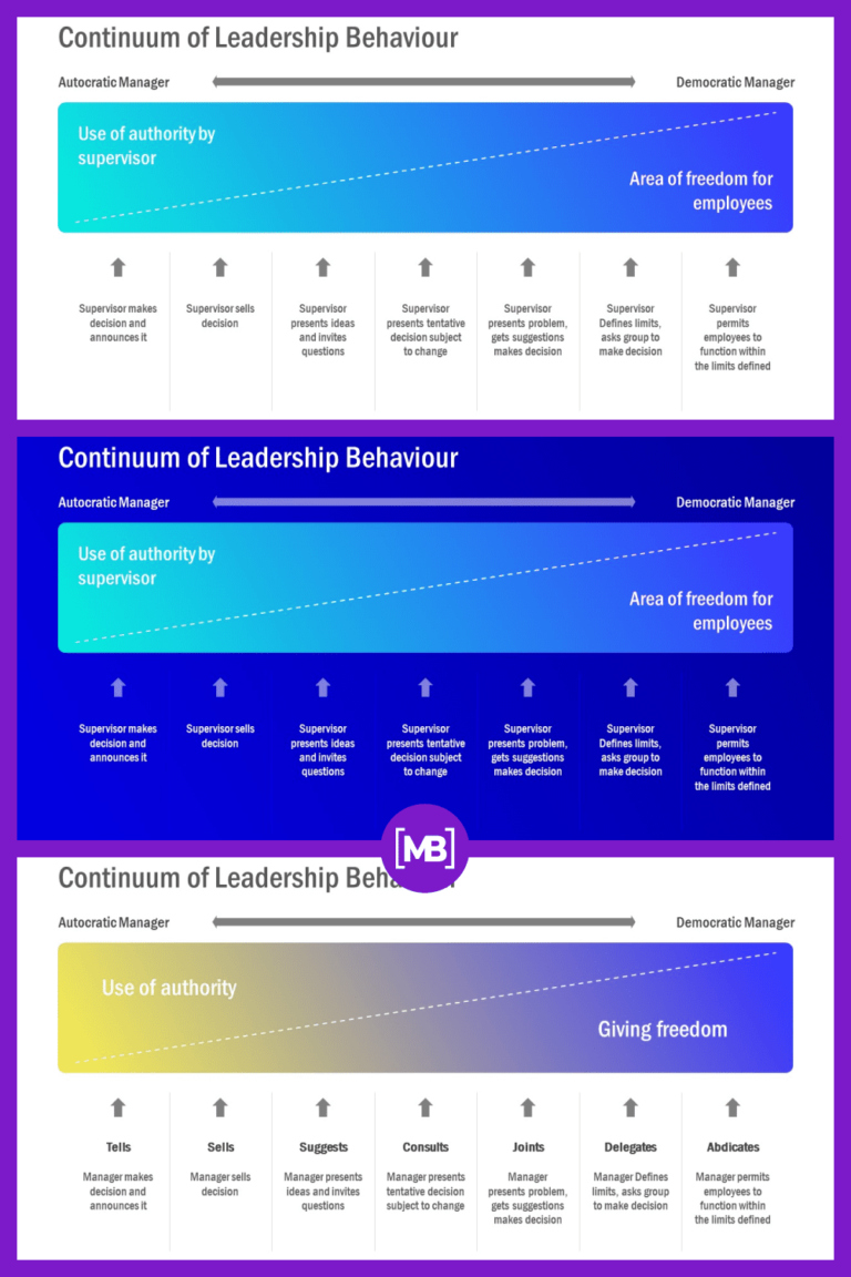 10+ Best Leadership Powerpoint Templates for 2021: Free and Premium