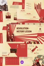 10+ Best Google Slides Themes History for 2021: Free and Premium