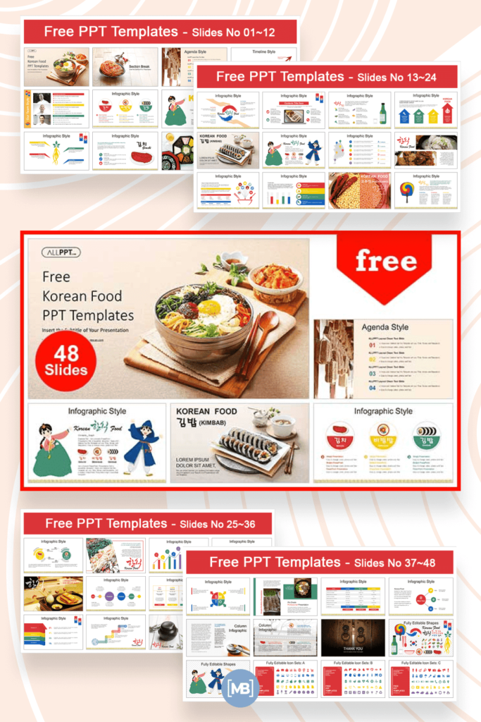 15+ Best Food Powerpoint Templates for 2021: Free and Premium