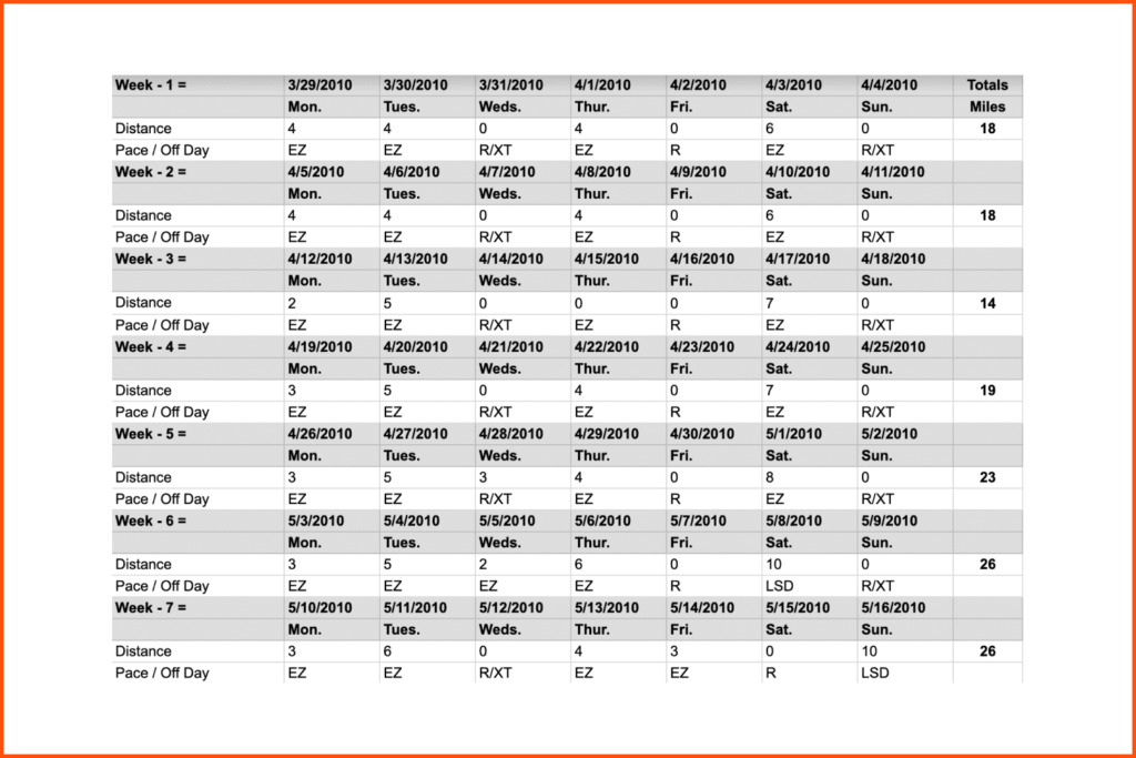 10+ Best Free Google Sheets Workout Planner Templates for 2022