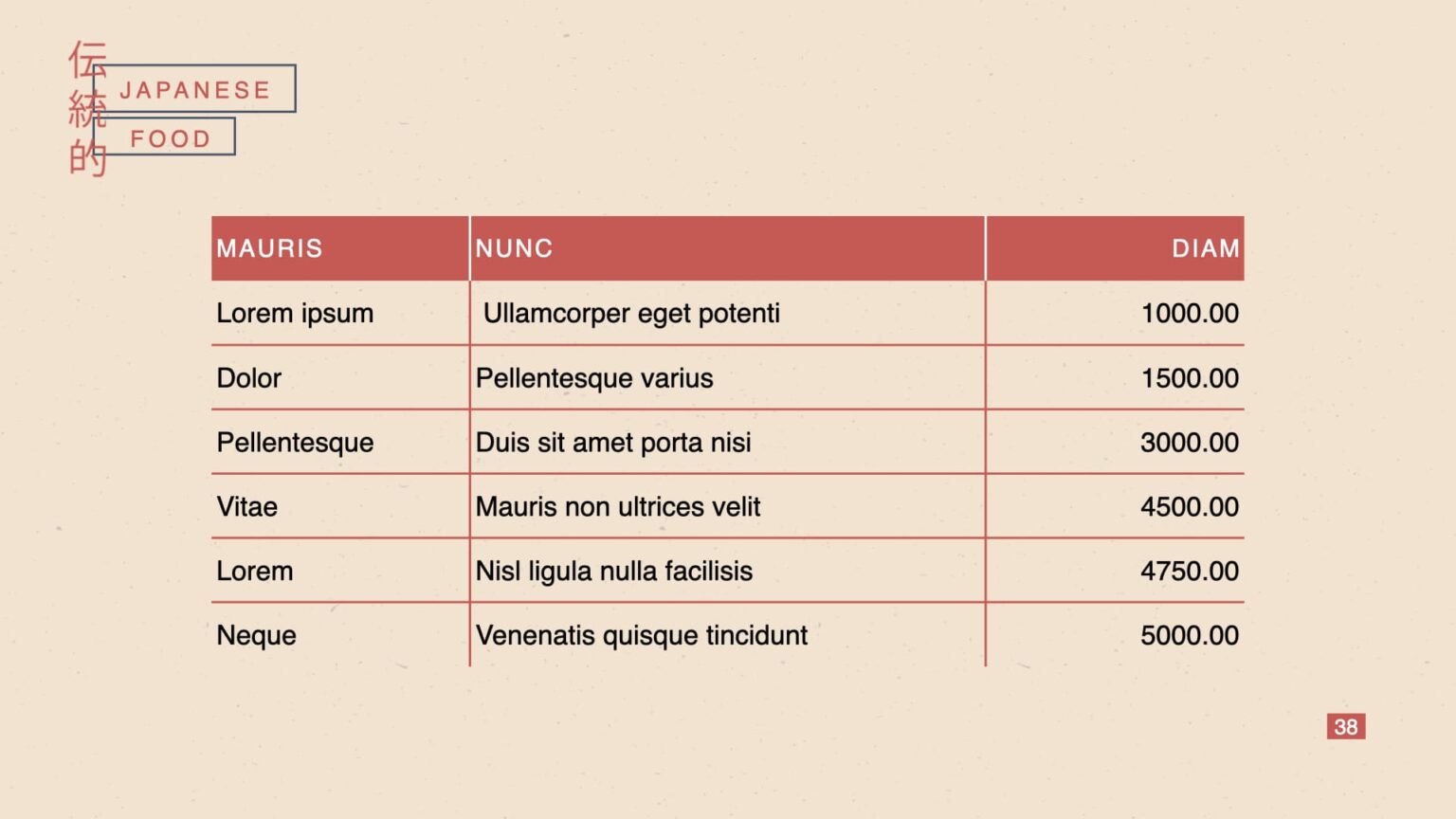 Japan Food Presentation Template: 50 Slides PPTX, KEY, Google Slides ...