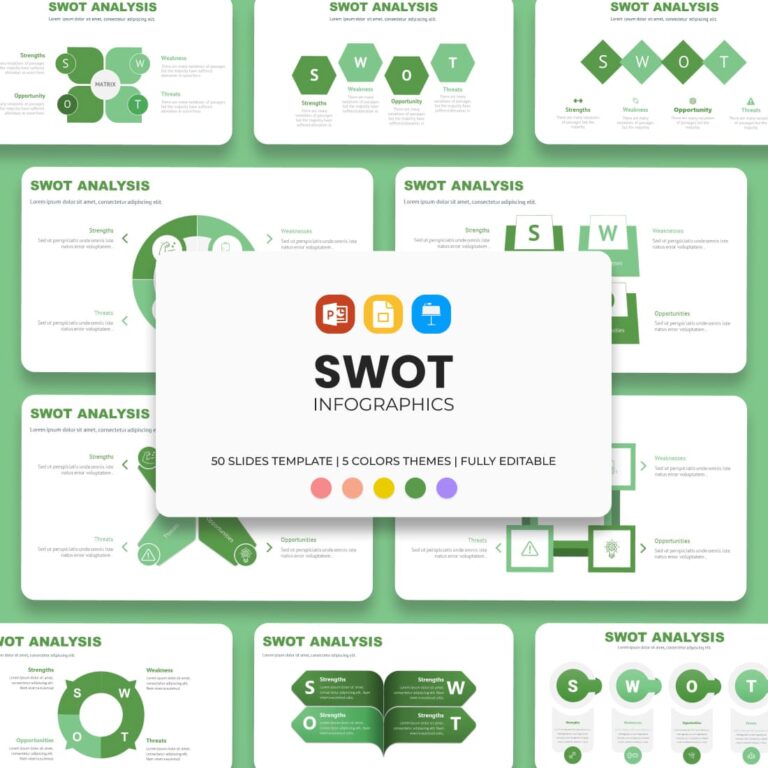 Green SWOT Presentation: 50 Slides PPTX, KEY, Google Slides – MasterBundles