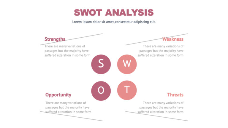 Green SWOT Presentation: 50 Slides PPTX, KEY, Google Slides – MasterBundles