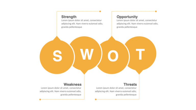 SWOT Urban Fashion Keynote Template: 50 Slides – MasterBundles