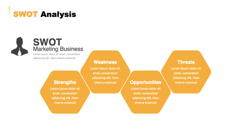 SWOT Urban Fashion Keynote Template: 50 Slides – MasterBundles