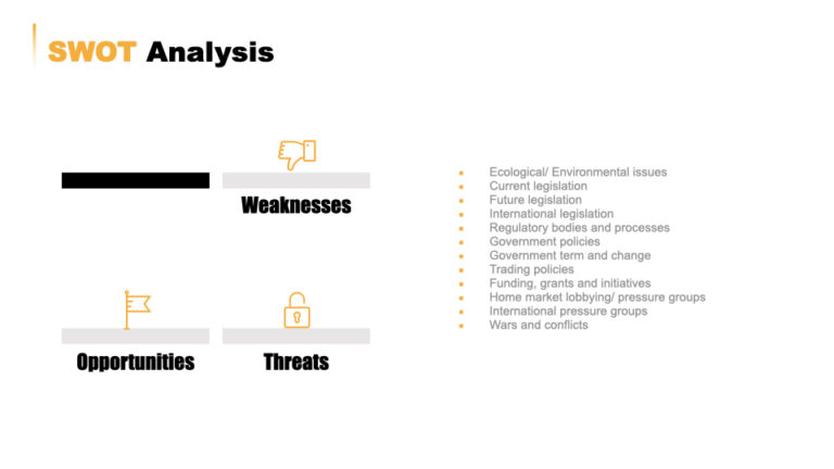 SWOT Urban Fashion Keynote Template: 50 Slides – MasterBundles
