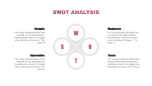 Green SWOT Powerpoint Template: 50 Slides | Master Bundles