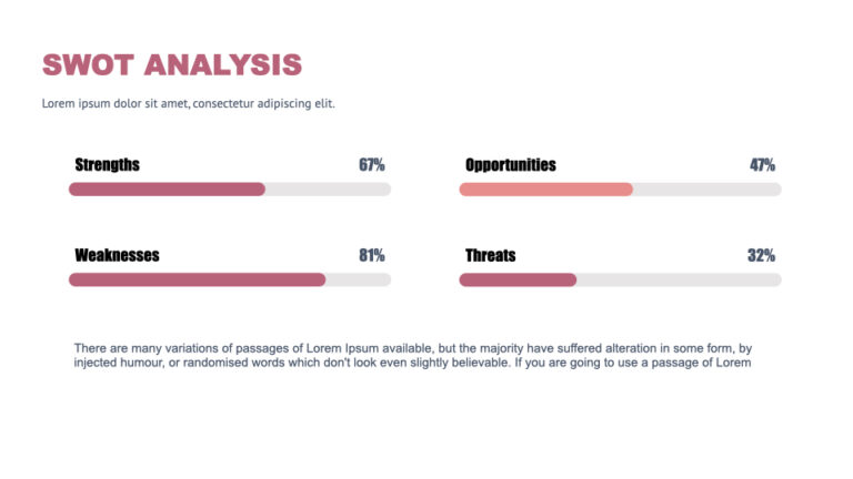 Green SWOT Powerpoint Template: 50 Slides – MasterBundles