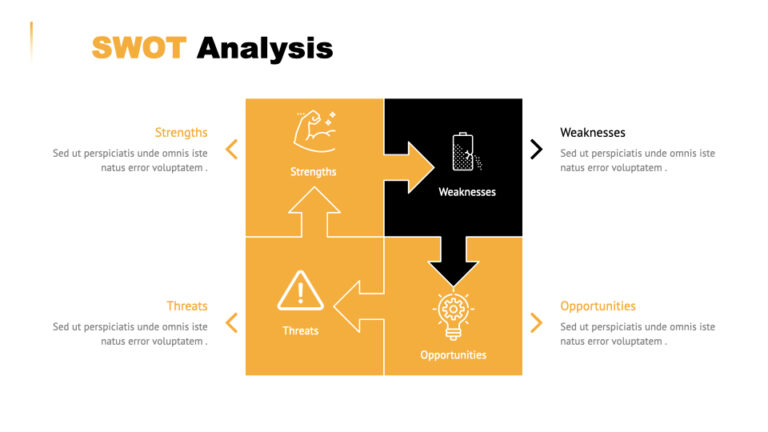 SWOT Urban Fashion Keynote Template: 50 Slides – MasterBundles