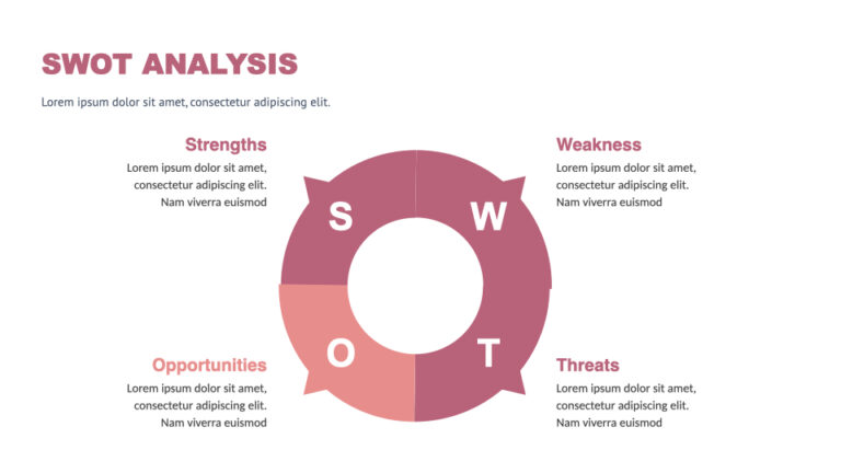 Green SWOT Presentation: 50 Slides PPTX, KEY, Google Slides – MasterBundles