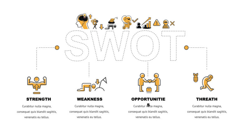 SWOT Urban Fashion Keynote Template: 50 Slides – MasterBundles