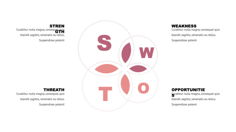 Green SWOT Presentation: 50 Slides PPTX, KEY, Google Slides – MasterBundles