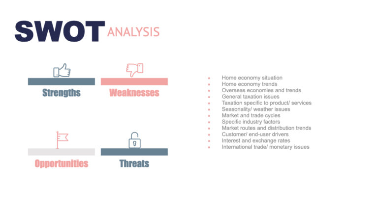 Purple SWOT Presentation: 50 Slides PPTX, KEY, Google Slides ...