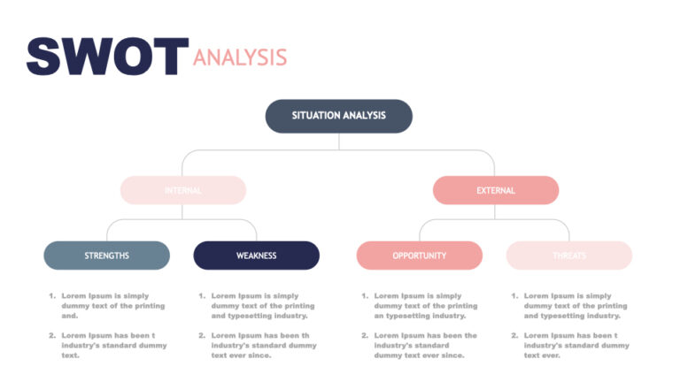 Purple SWOT Presentation: 50 Slides PPTX, KEY, Google Slides ...