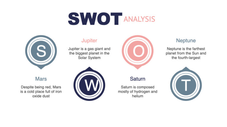 Purple SWOT Presentation: 50 Slides PPTX, KEY, Google Slides ...