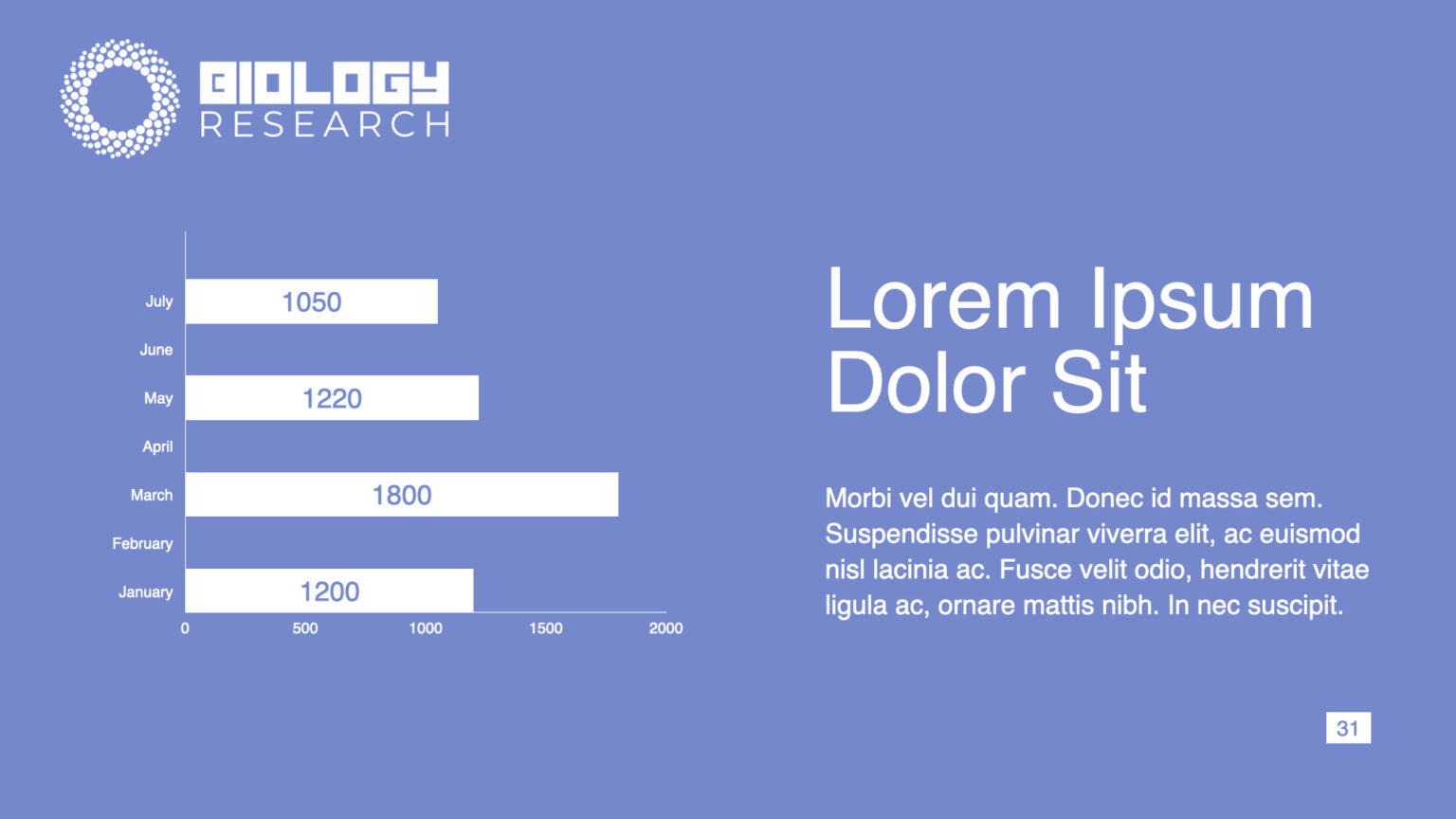 Science Research Presentation Template: 50 Slides PPTX, KEY, Google ...