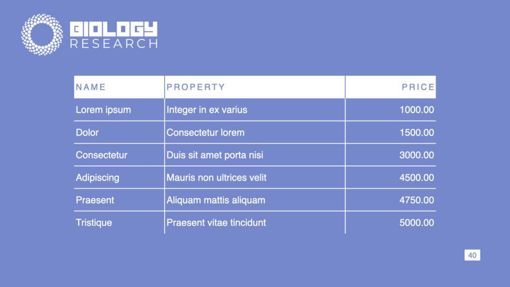 Science Research Presentation Template: 50 Slides PPTX, KEY, Google ...