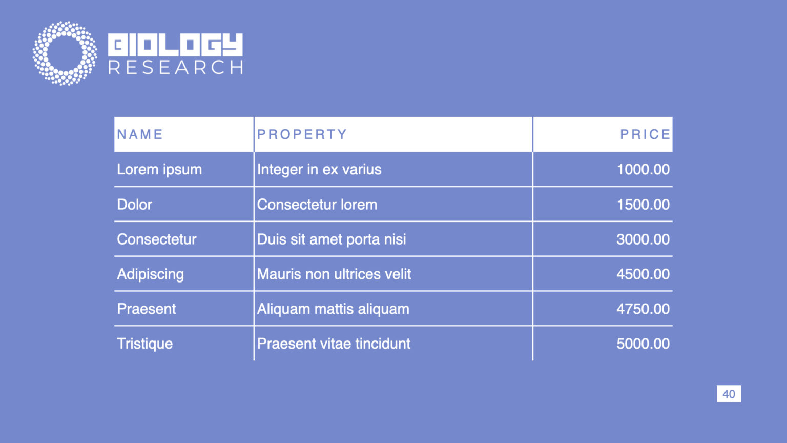 Science Research Presentation Template: 50 Slides PPTX, KEY, Google ...