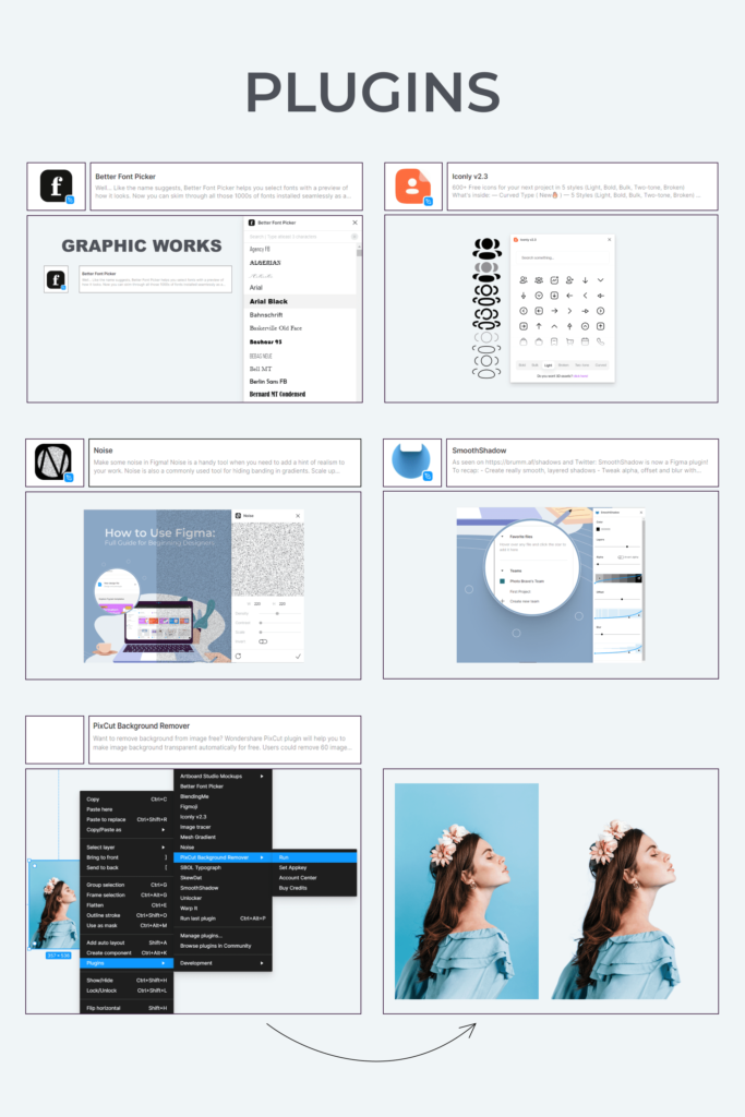 How to Use Figma: Full Guide for Beginning Designers