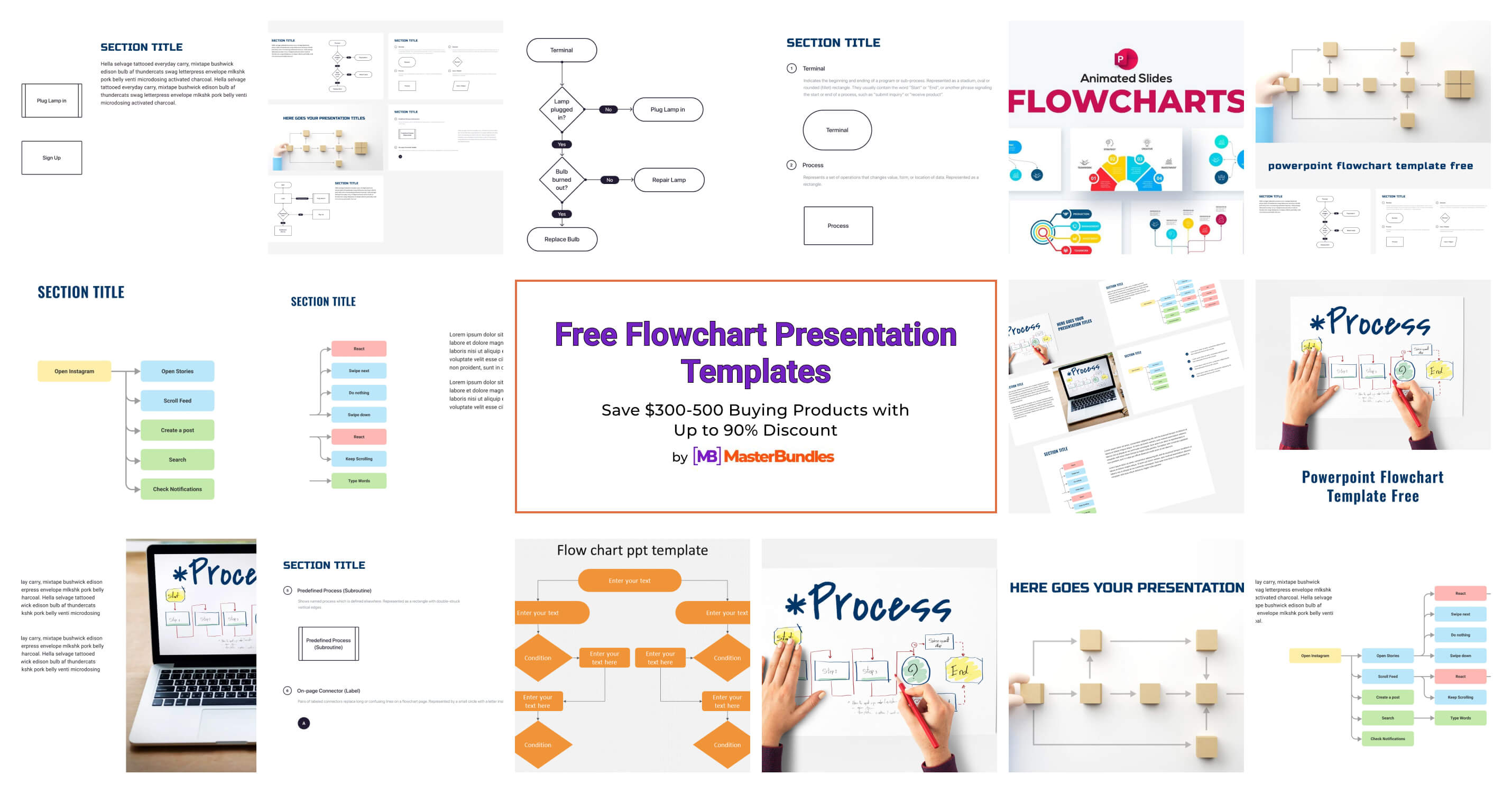 8+ Free Flowchart Presentation Templates for 2025 - MasterBundles