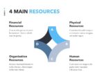 HR Rockstar PowerPoint Template | Master Bundles