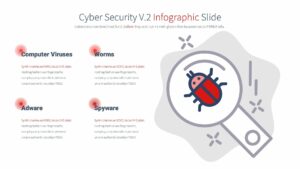 Cyber Security V.2 PowerPoint | Master Bundles