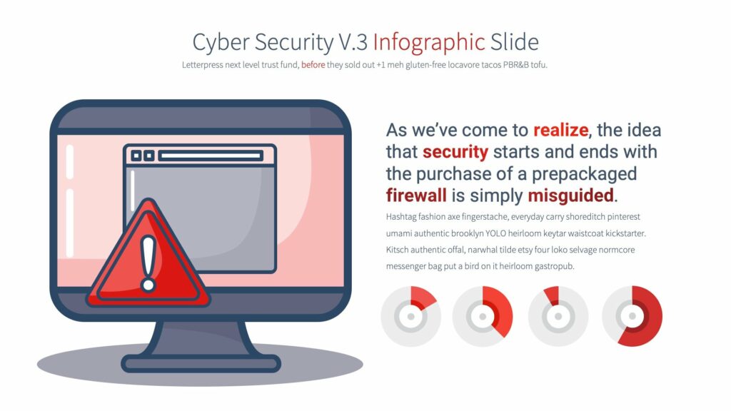 Cyber Security V.3 PowerPoint – MasterBundles