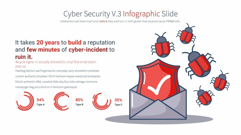 Cyber Security V.3 PowerPoint – MasterBundles
