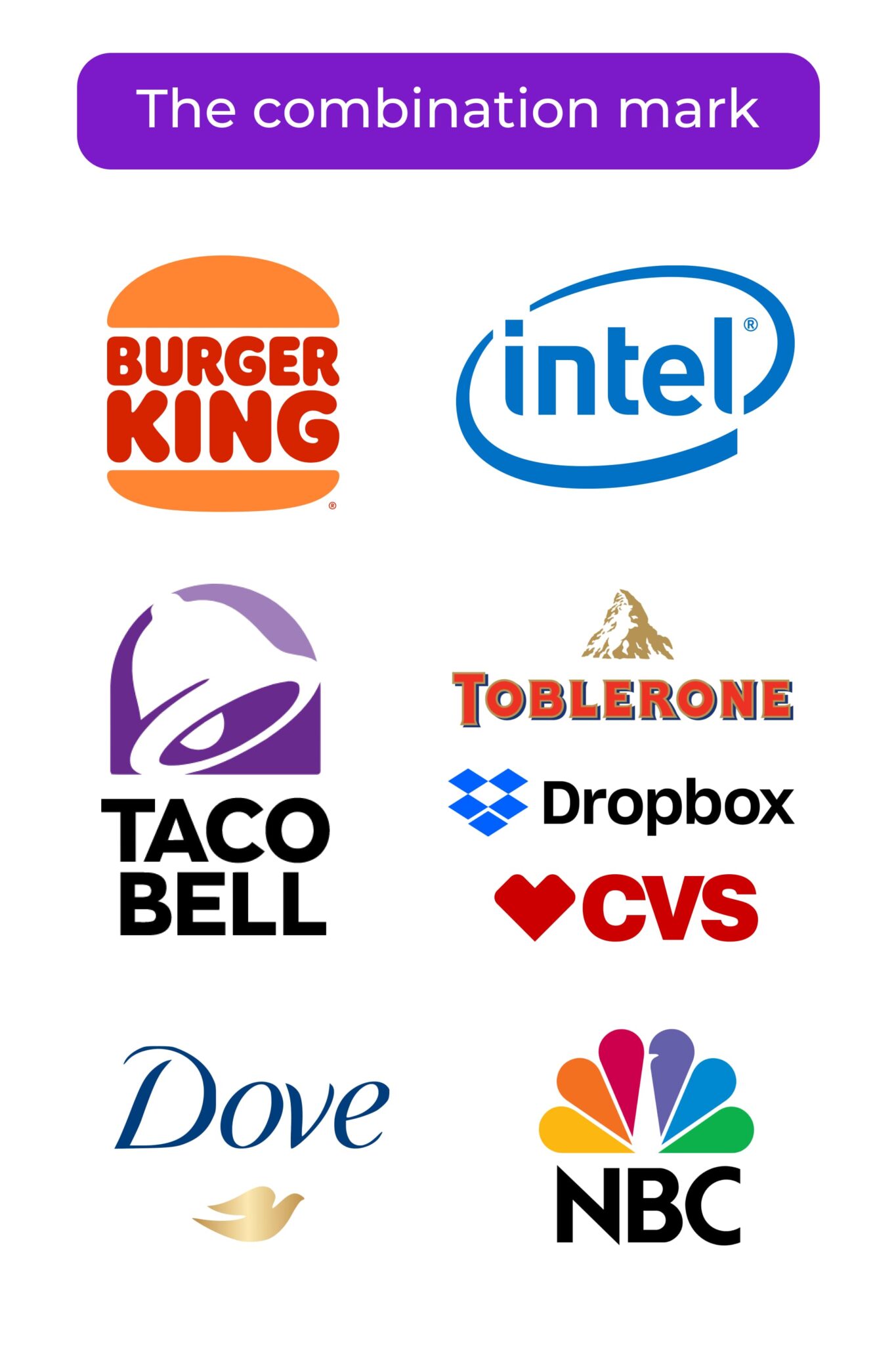 7 Types of Logos: How to Choose the Most Suitable One
