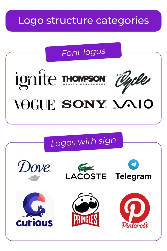 7 Types of Logos: How to Choose the Most Suitable One
