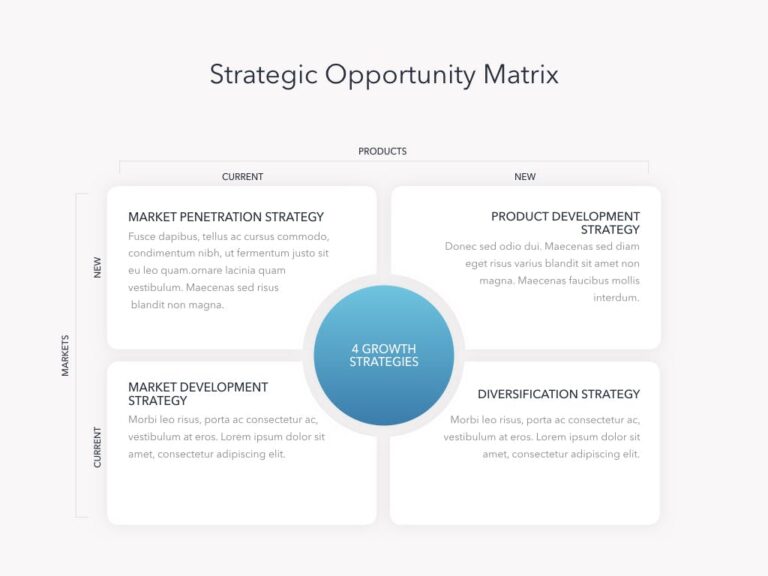 Strategic Planning PowerPoint Template – MasterBundles