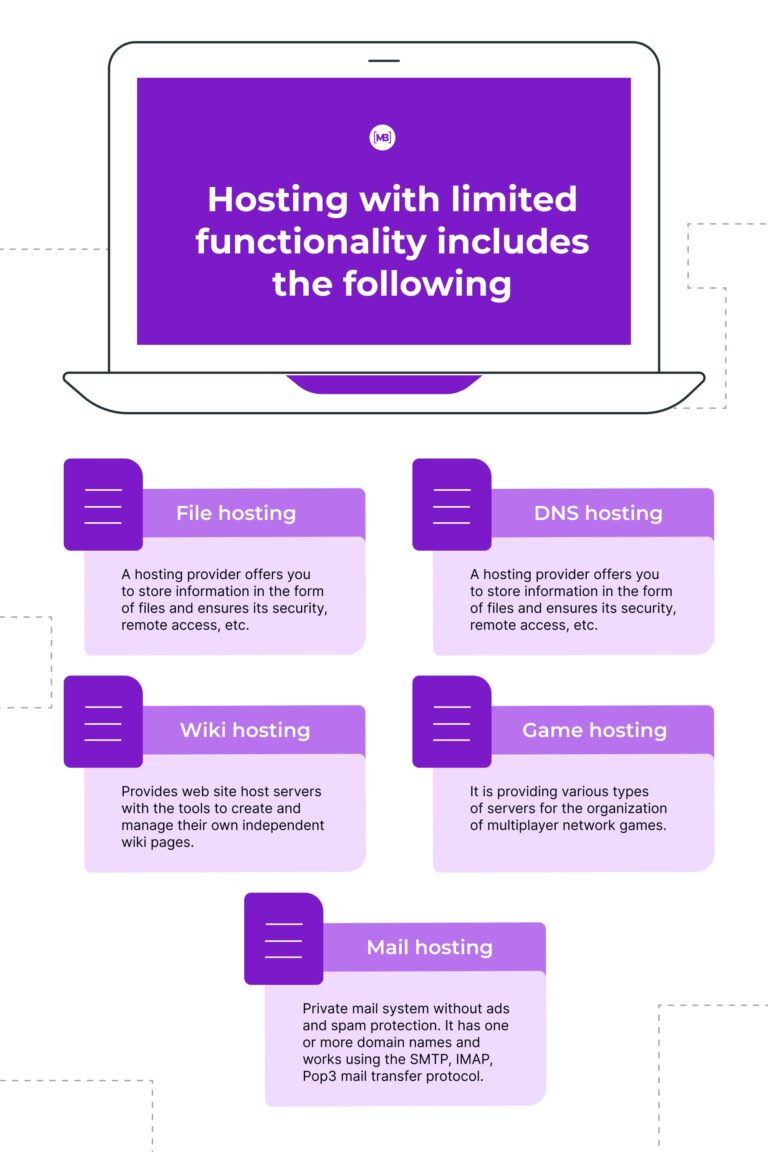 Hosting a Website in 2022: The Key Elements to Know About Hosting