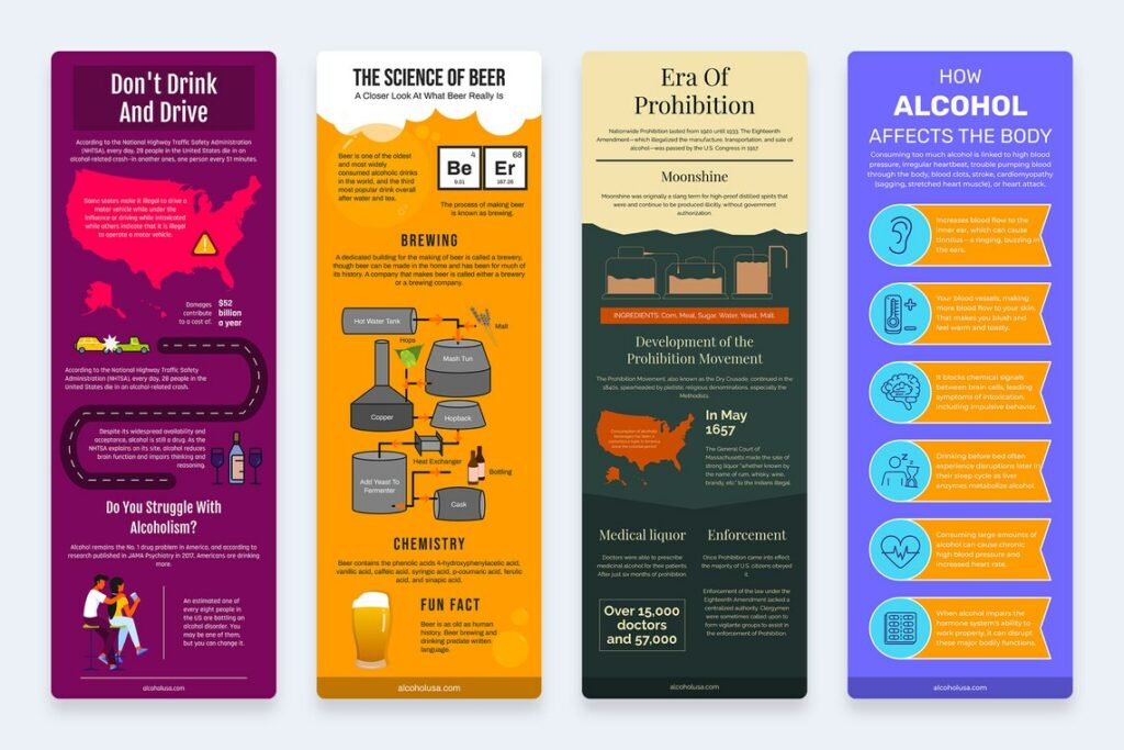 Alcohol Vertical Infographic Templates – MasterBundles