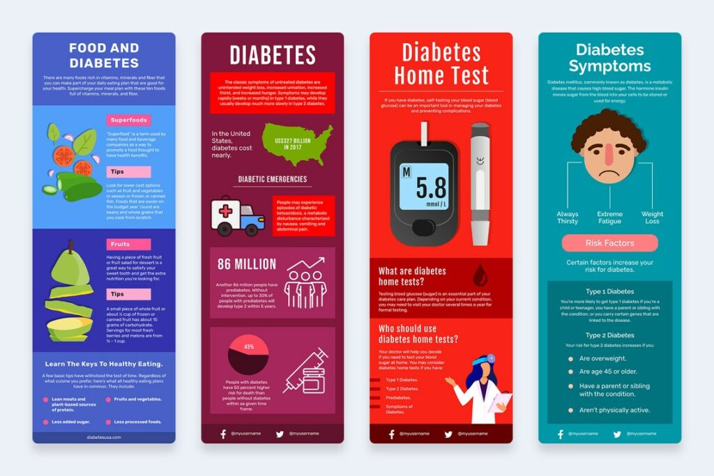 Diabetes Vertical Infographic Templates – MasterBundles