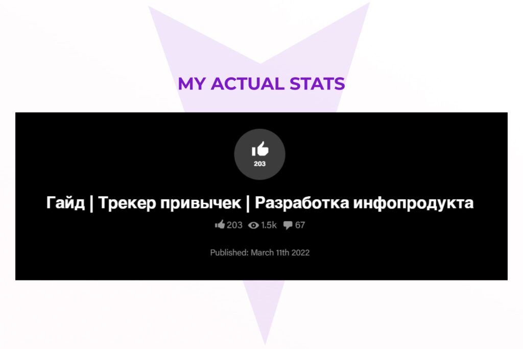 Behance Project Case: How I Gained 1.5k Views on the First Project
