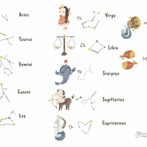 Zodiac Signs Clipart. Baby Astrology – MasterBundles