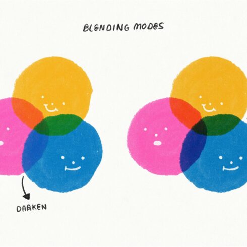 Riso Brushes for Procreate – MasterBundles