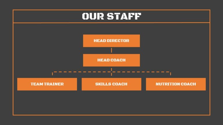 Basketball Powerpoint Template – MasterBundles