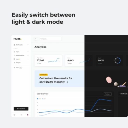 Muze Bootstrap 5 HTML Admin Dashboard Template - MasterBundles
