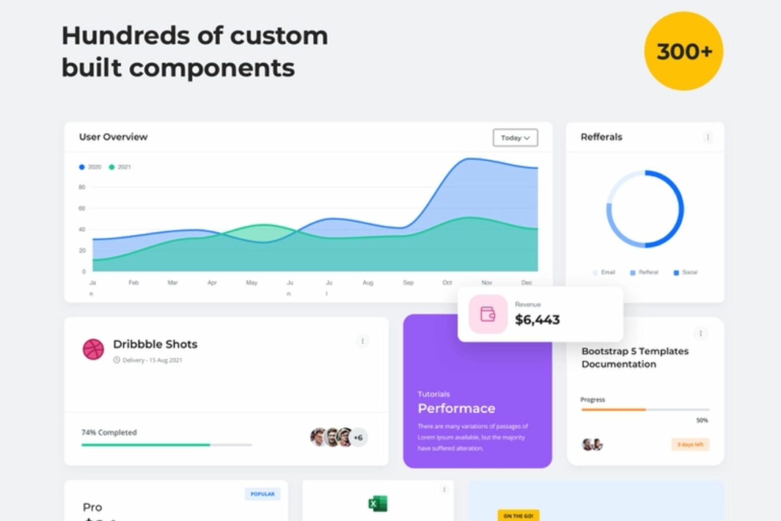Muze Bootstrap 5 HTML Admin Dashboard Template - MasterBundles