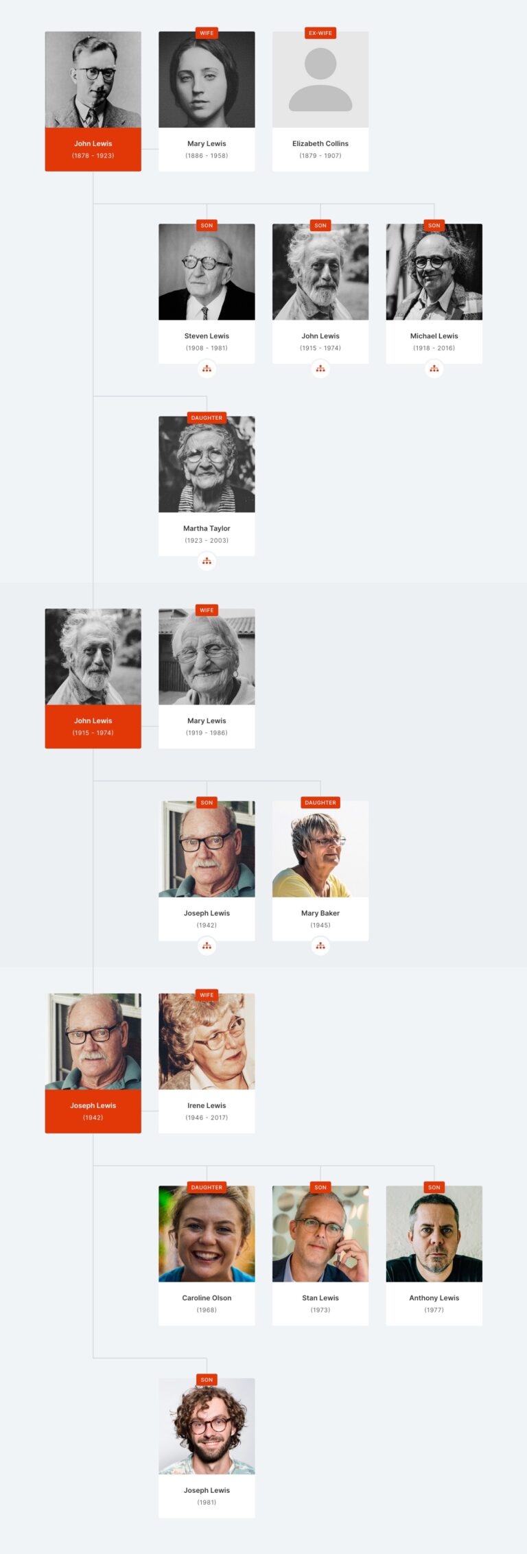 Lineago - Genealogy WordPress Theme – MasterBundles