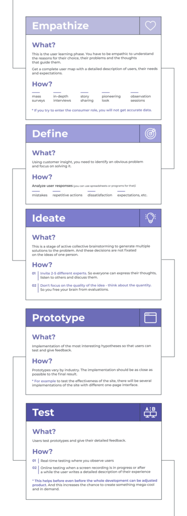 Design Thinking Principles: The Cornerstones of Problem-Solving ...