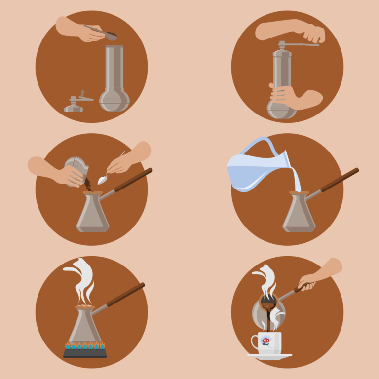 Turkish Coffee Instruction Vector Illustration Icons Set - MasterBundles